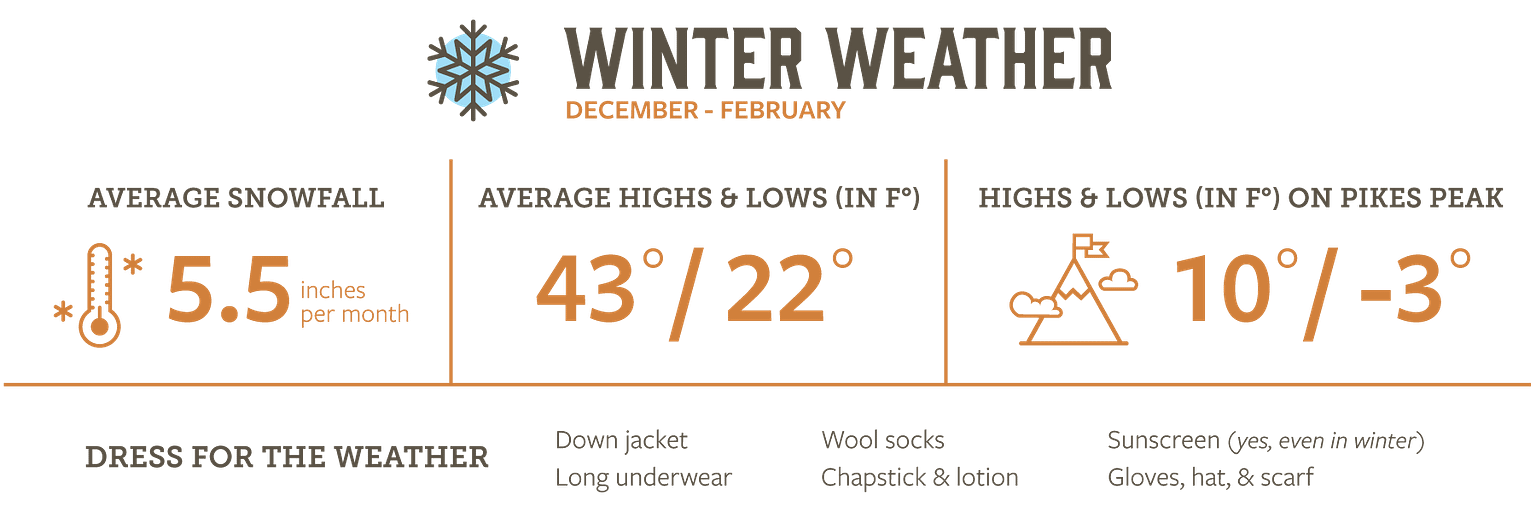Winter in Colorado Springs | Pikes Peak Region Attractions