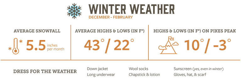 Winter in Colorado Springs | Pikes Peak Region Attractions